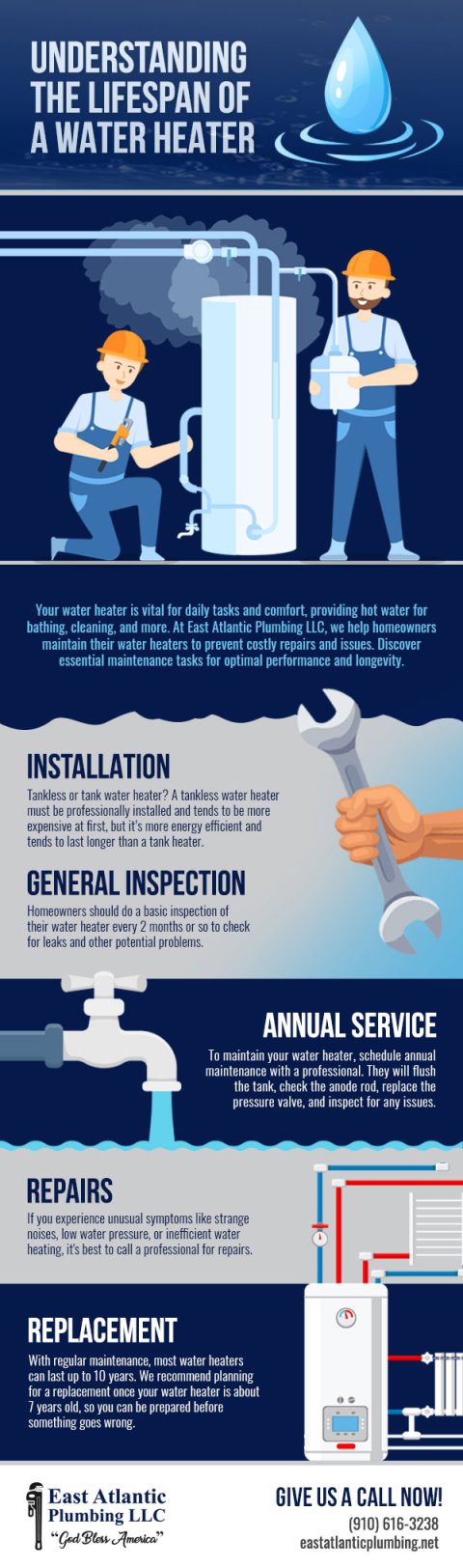 Understanding the Lifespan of Your Water Heater [infographic] | East Atlantic Plumbing LLC